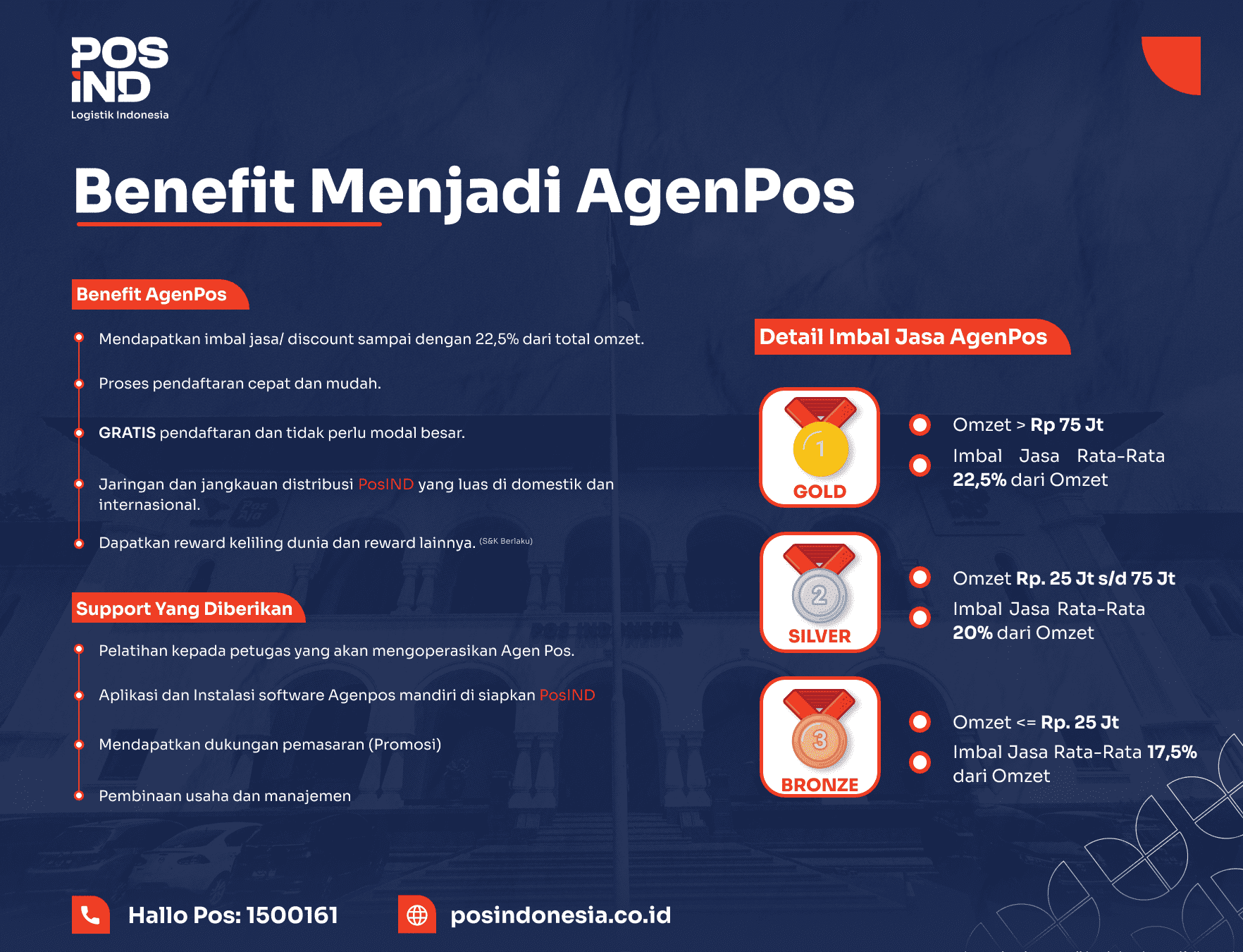 Benefit Agenpos