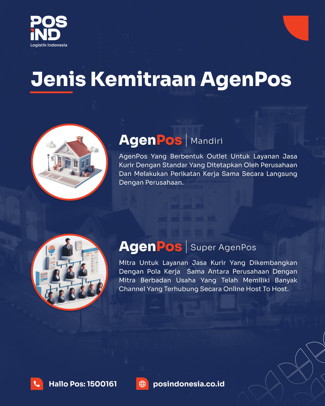 Jenis Kemitraan Agenpos