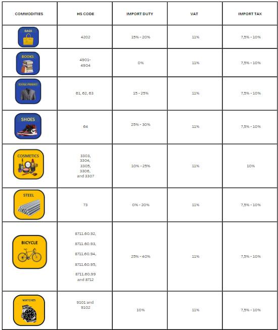 Import Regulation | Pos Indonesia
