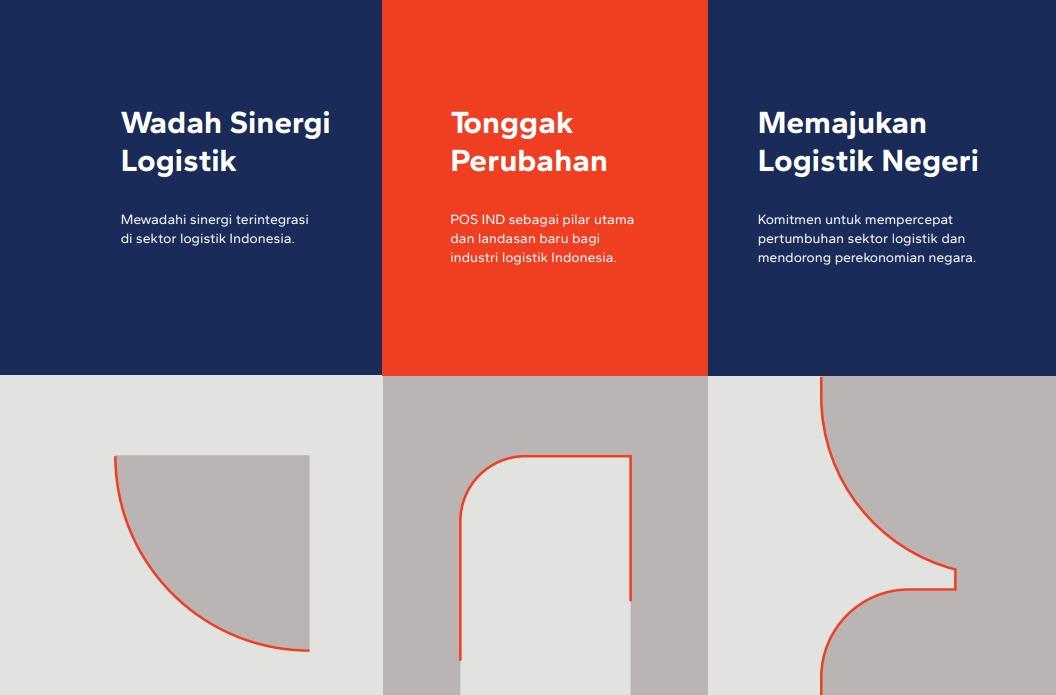 PosIND Logo Meaning | Pos Indonesia